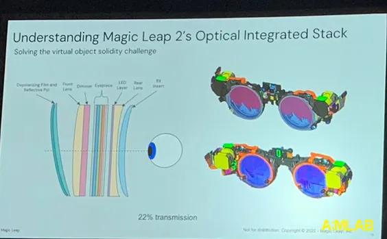 Magic Leap 2: Equipped with 18 sensors + eye tracking!A device that is ...