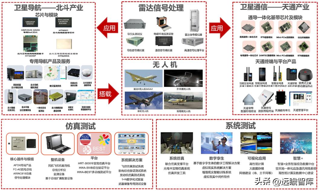 Beidou Tiantong Has Strong Technical Strength Hualitron The Iphone