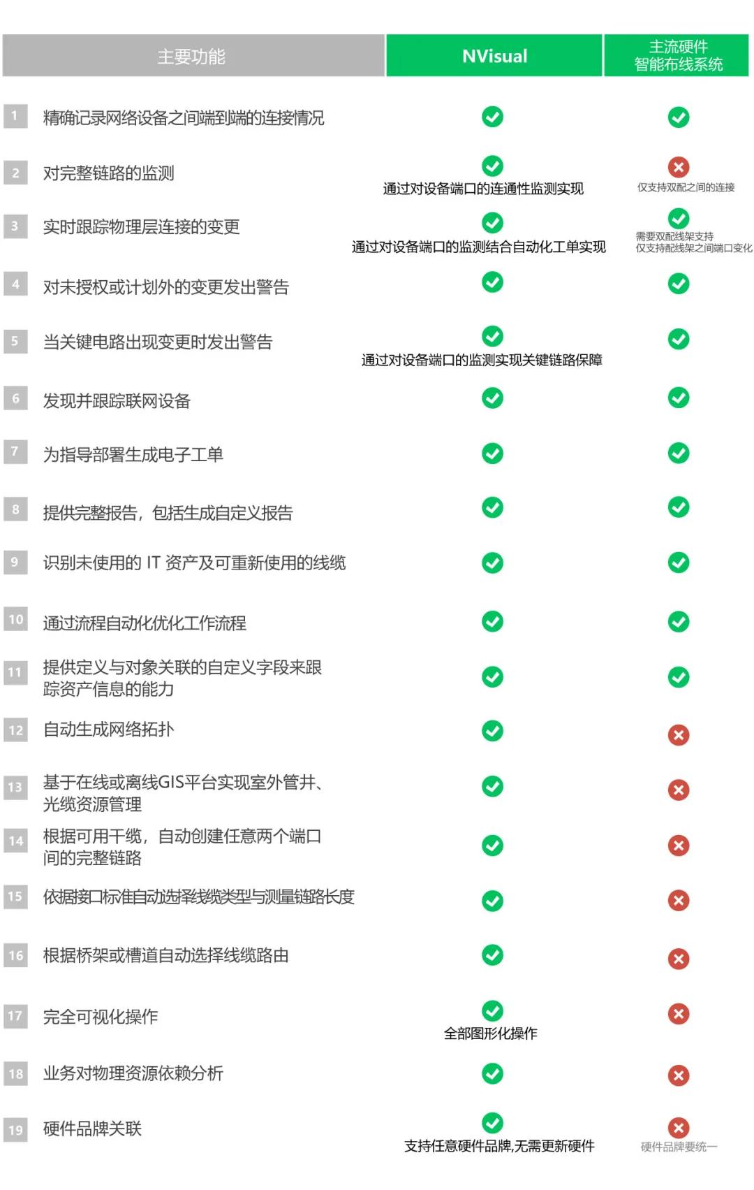 A new generation of intelligent cabling management solutions, the ...