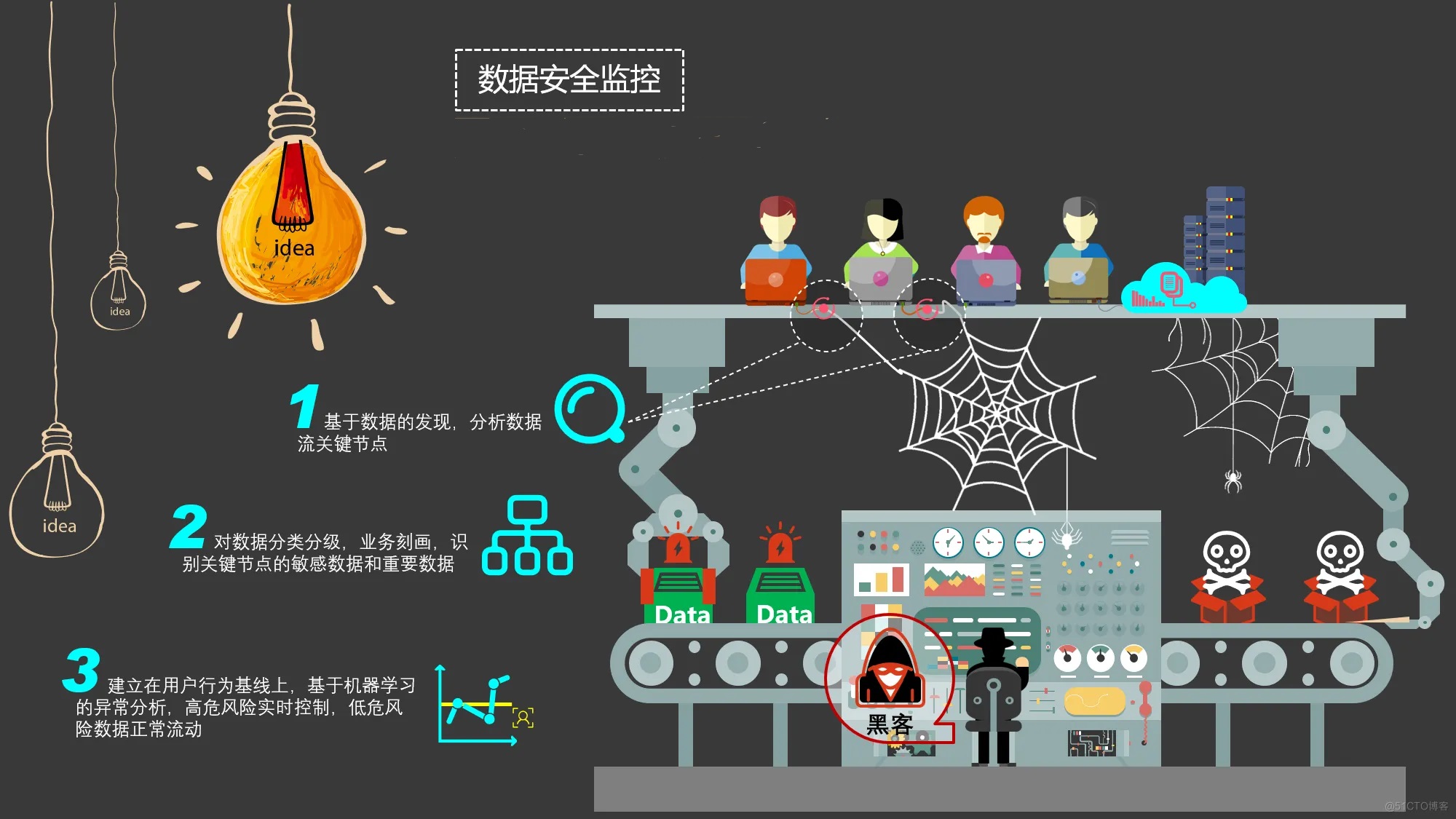 Thoughts on the Changes in the Development Trend of Network Security ...