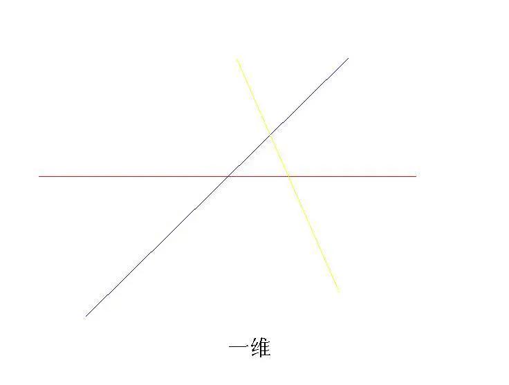 Exploring the multidimensional universe: from zero dimension to the ...