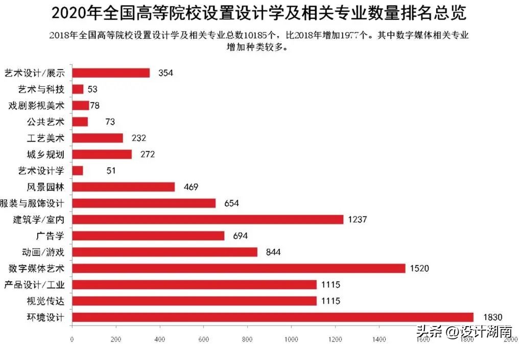 Wang Guobin: "Take yourself as a method" - the possibility of a local environmental design ...