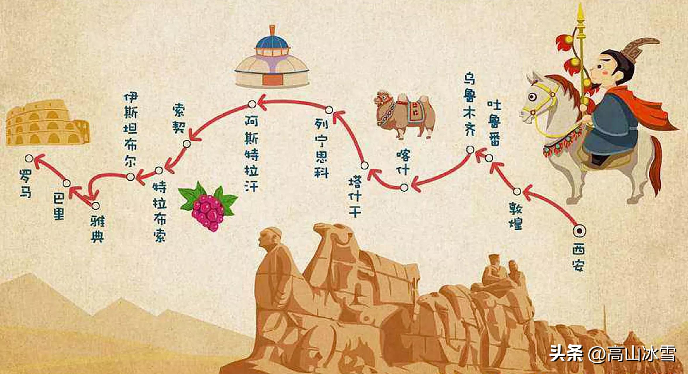 Cultural Exchange on the Silk Road - iMedia