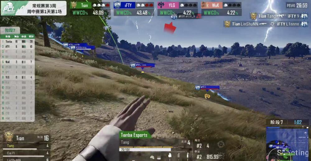 Receive 4AM first and then fight iFTY!Tianba 19 kills Gao Ran to eat chicken, Lin Shu Cui 71 ...