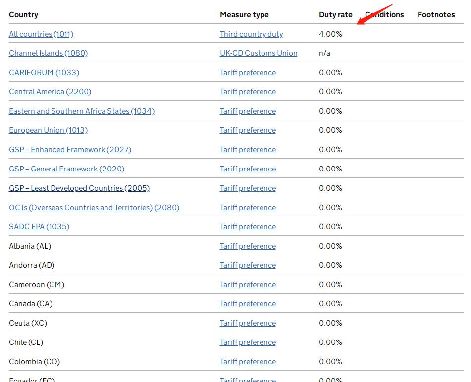 How to calculate customs duty on imported goods from the UK? - iNEWS