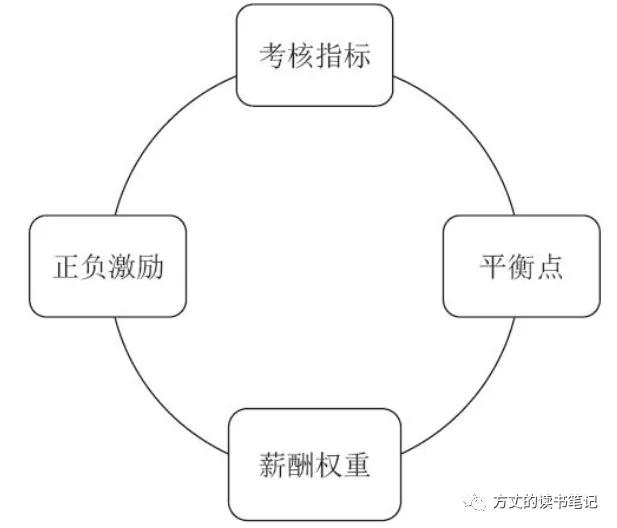 Performance Management - KSF (Key Success Factors) - iNEWS