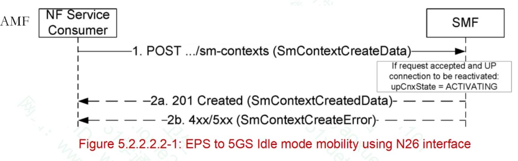 5G network element service detailed explanation - Nsmf_PDUSession ...