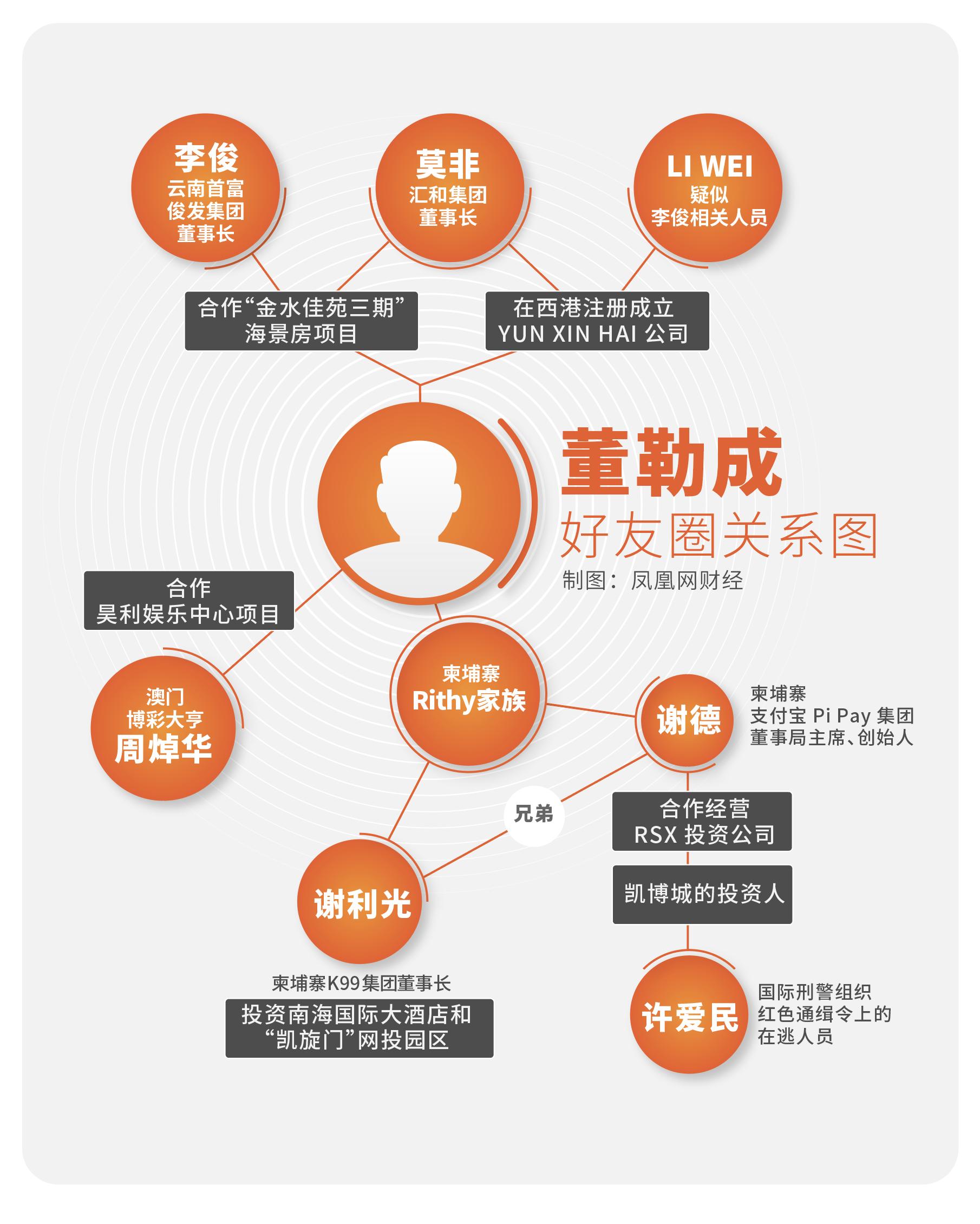 "King of the Frontier" Dong Lecheng: The Collapse of the Jingcheng ...