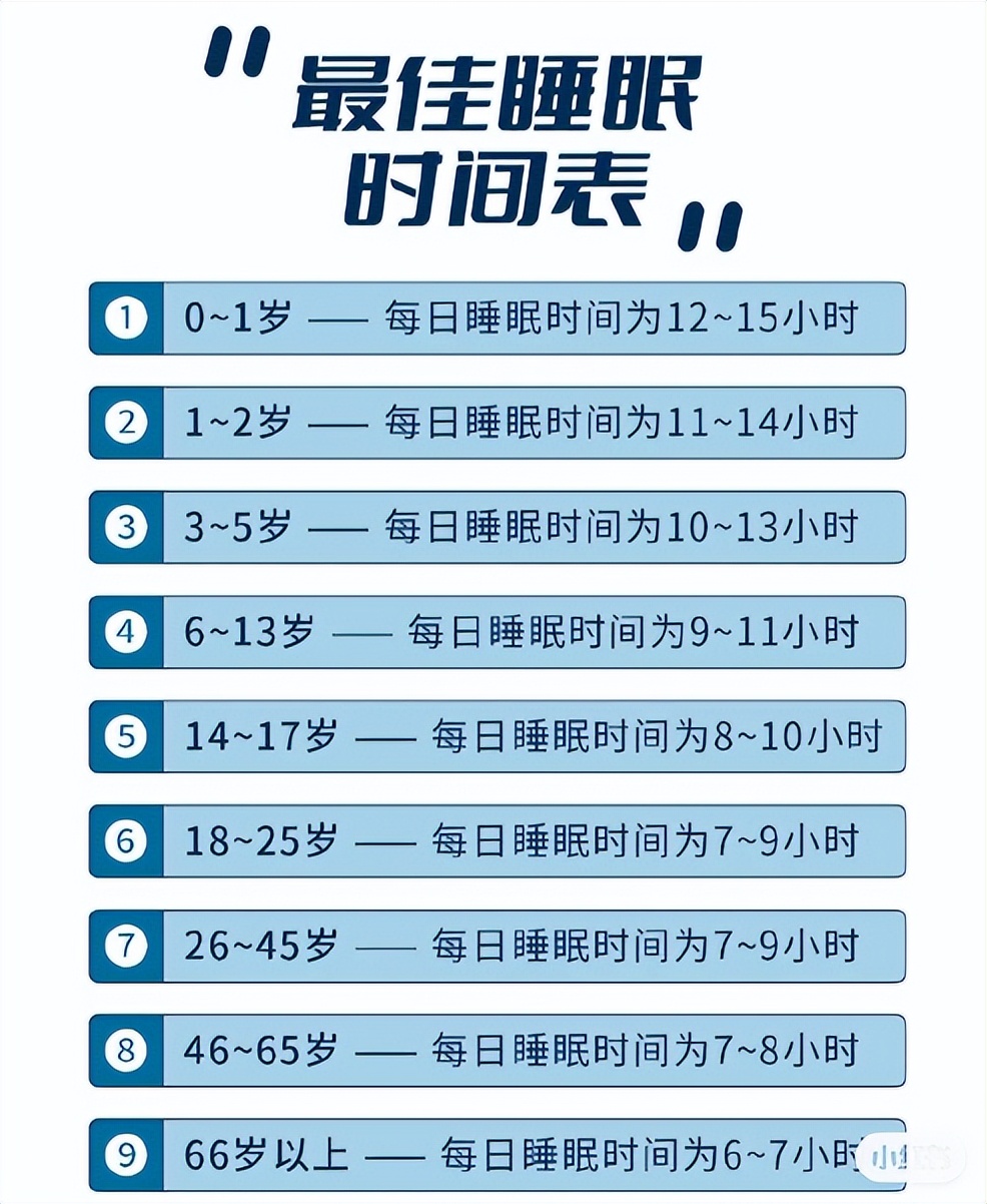 Studies have said that too long sleep can increase the risk of ...