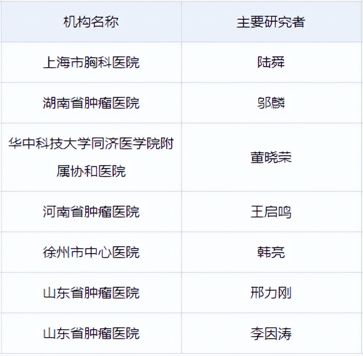 No tumor types!Shanghai Chest Hospital's new anti-cancer drug HS-10365 ...