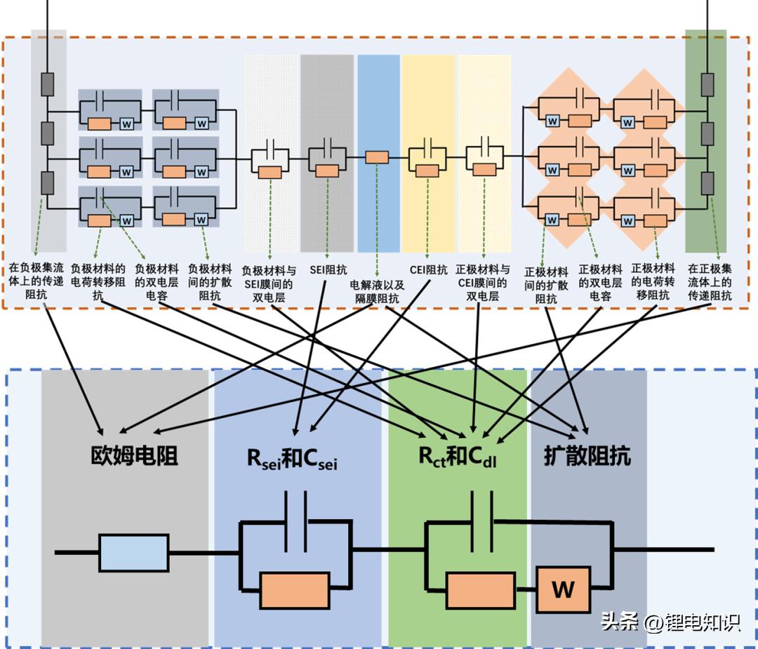 什麼是鋰電DCIR、ACIR、EIS？三者都有怎樣的意義、區別、聯繫？ - 資訊咖