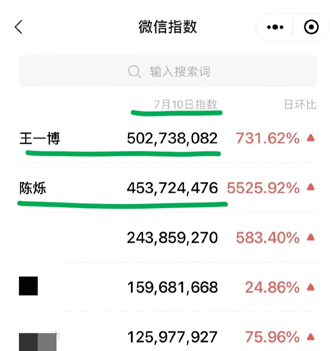 A crying scene, 500 million microfingers, Wang Yibo made Chen Shuo cry ...