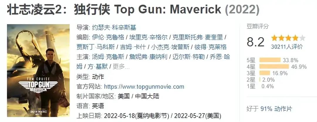 A visual feast of real aerial combat - Tom's excellence in "Top Gun 2 ...