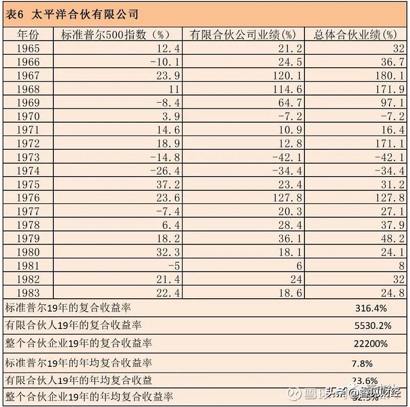 Buffett's classic speech - "The Graham-Dodd Super Investor" - iNEWS