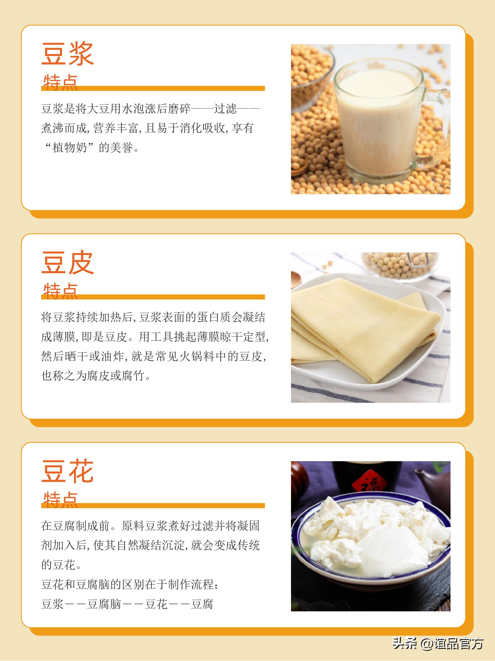 Types and characteristics of common soybean products - iMedia