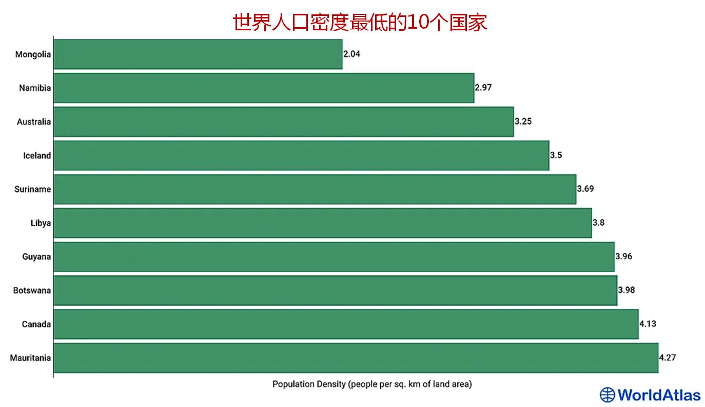 The world's population is extremely unevenly distributed. Where are the ...