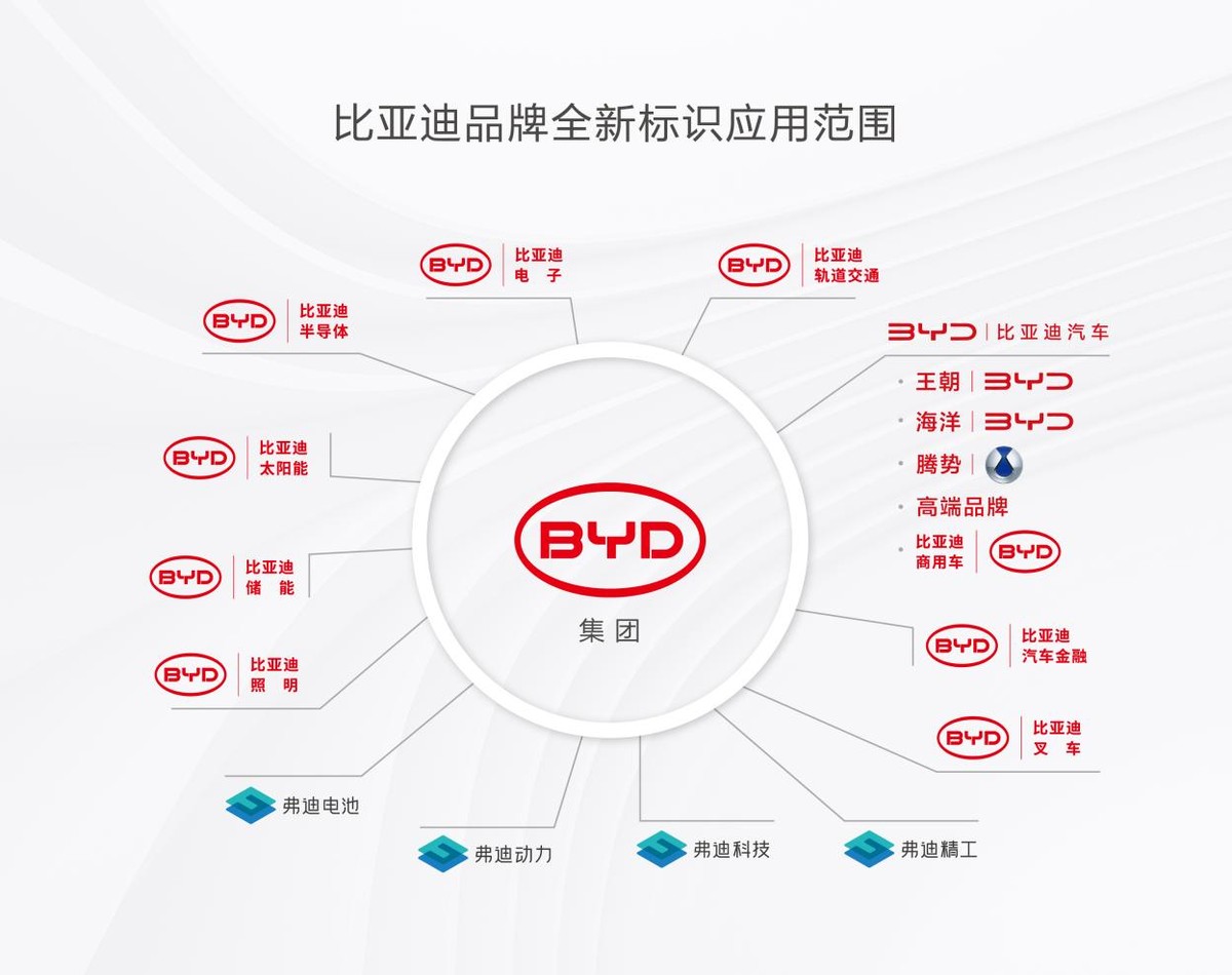 Brand new upgrade of BYD, brand identity of the Group and BYD Auto ...