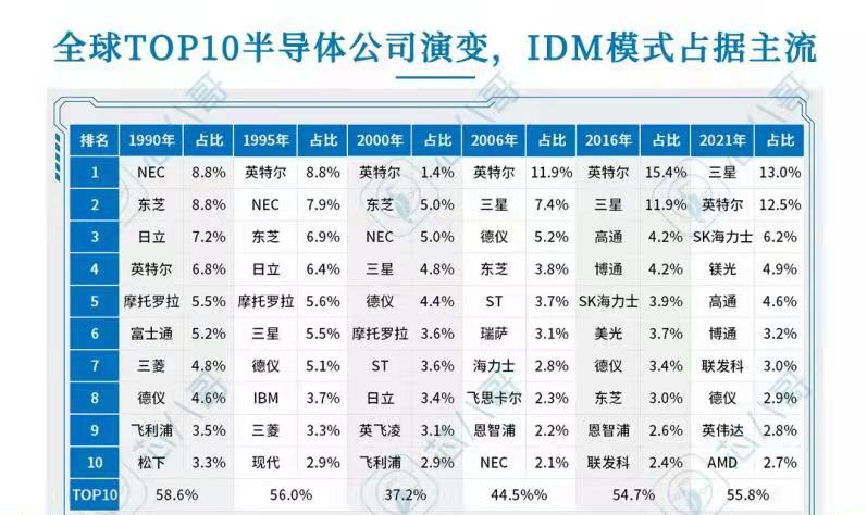 Chip "C-bit" battle: AMD doing subtraction VS Intel doing addition ...