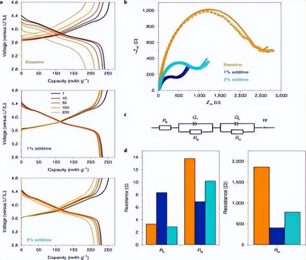 LiDFP additive helps enable 4.8V ultra-high voltage lithium battery - iNEWS