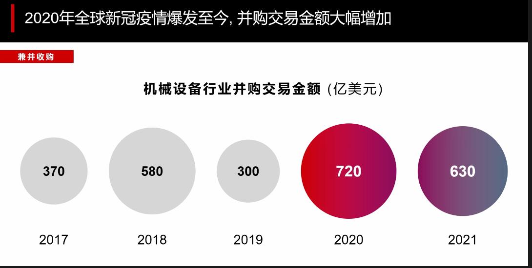 Bain: China will enter the era of "machine +" - iNEWS