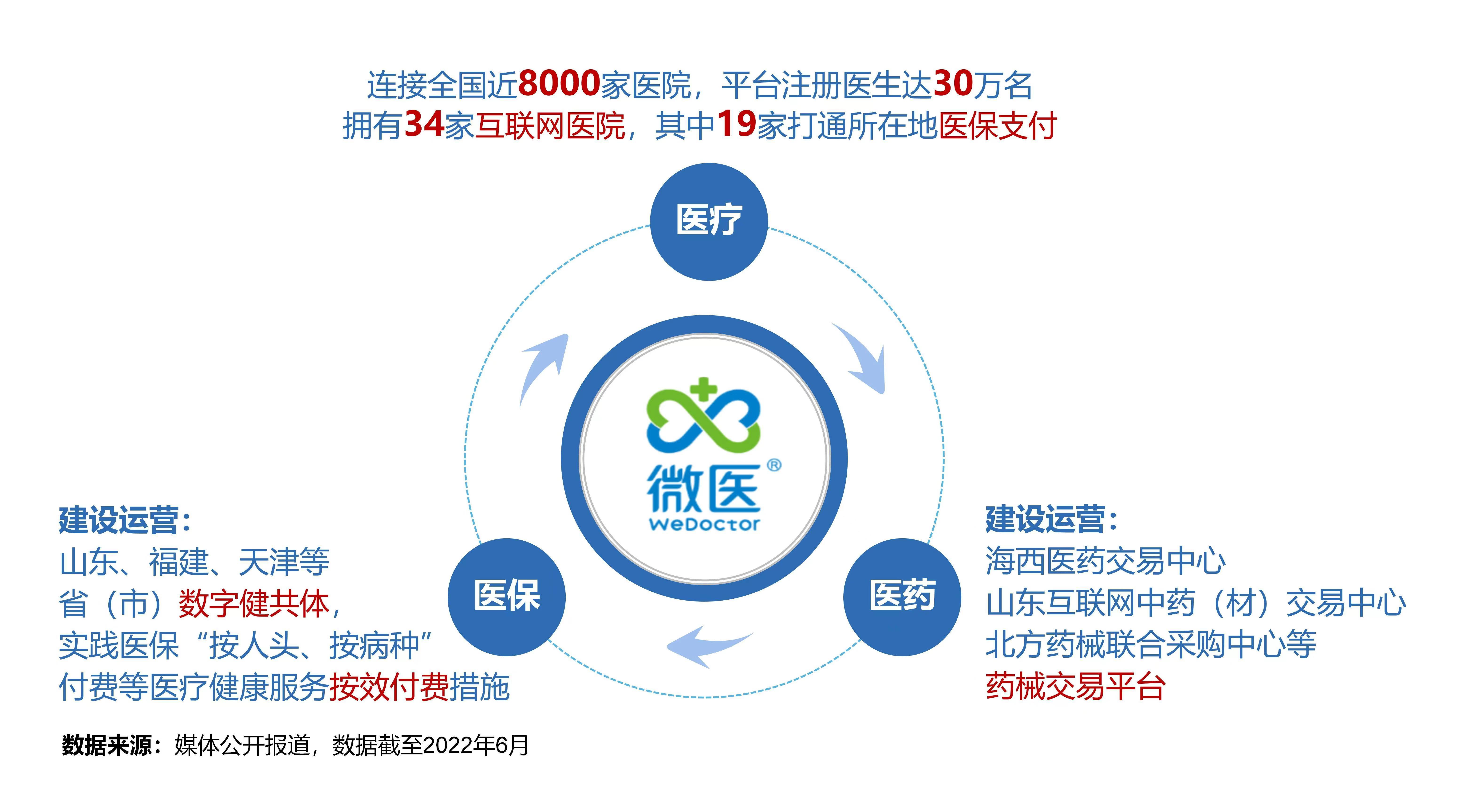 WeDoctor was awarded "Outstanding Digital Technology Enterprise", three ...