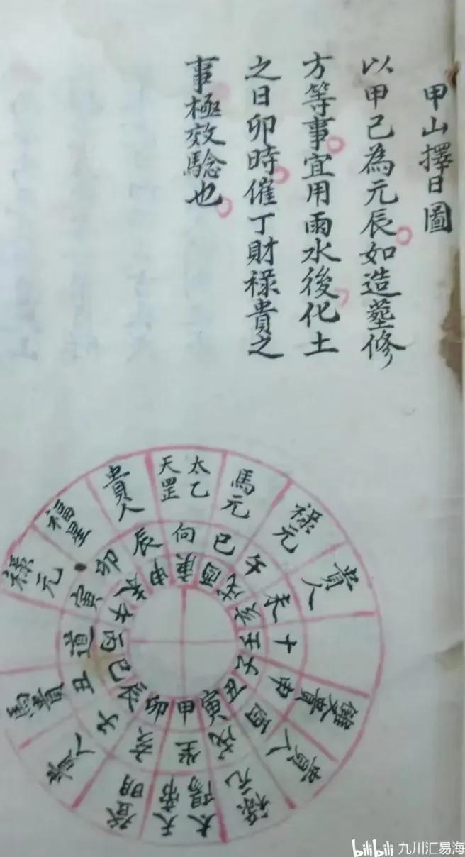 Dai Xi Lun ~ Twenty-Ten Maps of the Heavenly Emperor, Sun, Green Horse ...