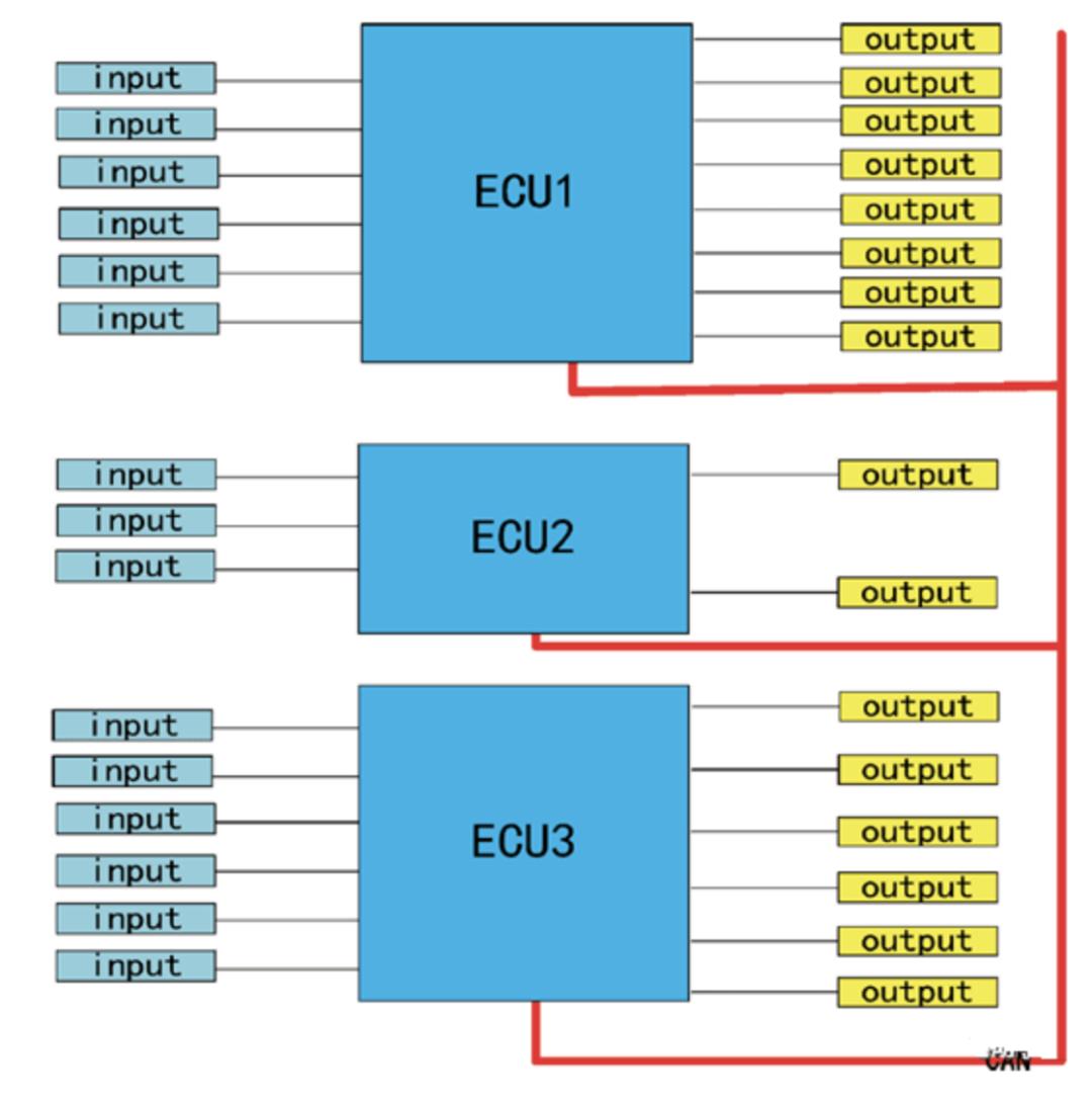 How to understand the vehicle electronic control system and ...