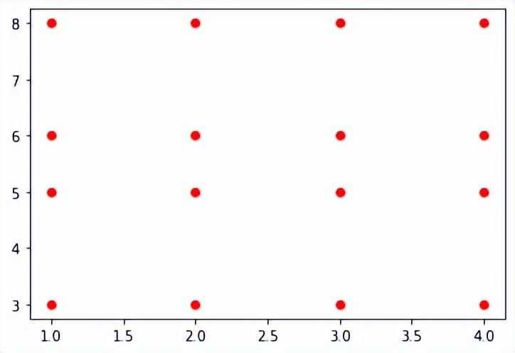 20 commonly used and useful Numpy functions! - iNEWS