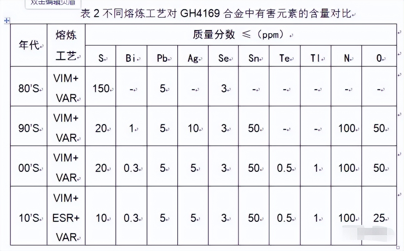 Half the sky of deformed superalloy---GH4169 - iNEWS