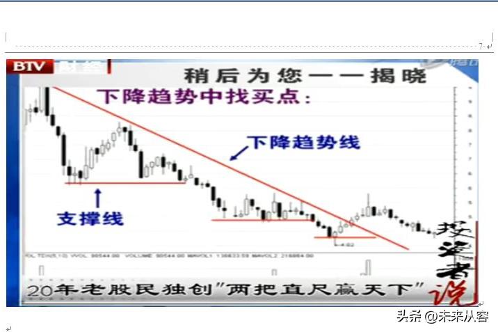 Two rulers, looking for a buying point during the descending process ...