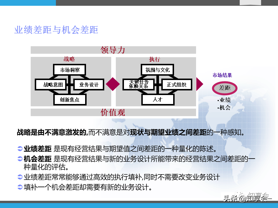 Strategy and Execution - The BLM Model of Business Leadership used by ...