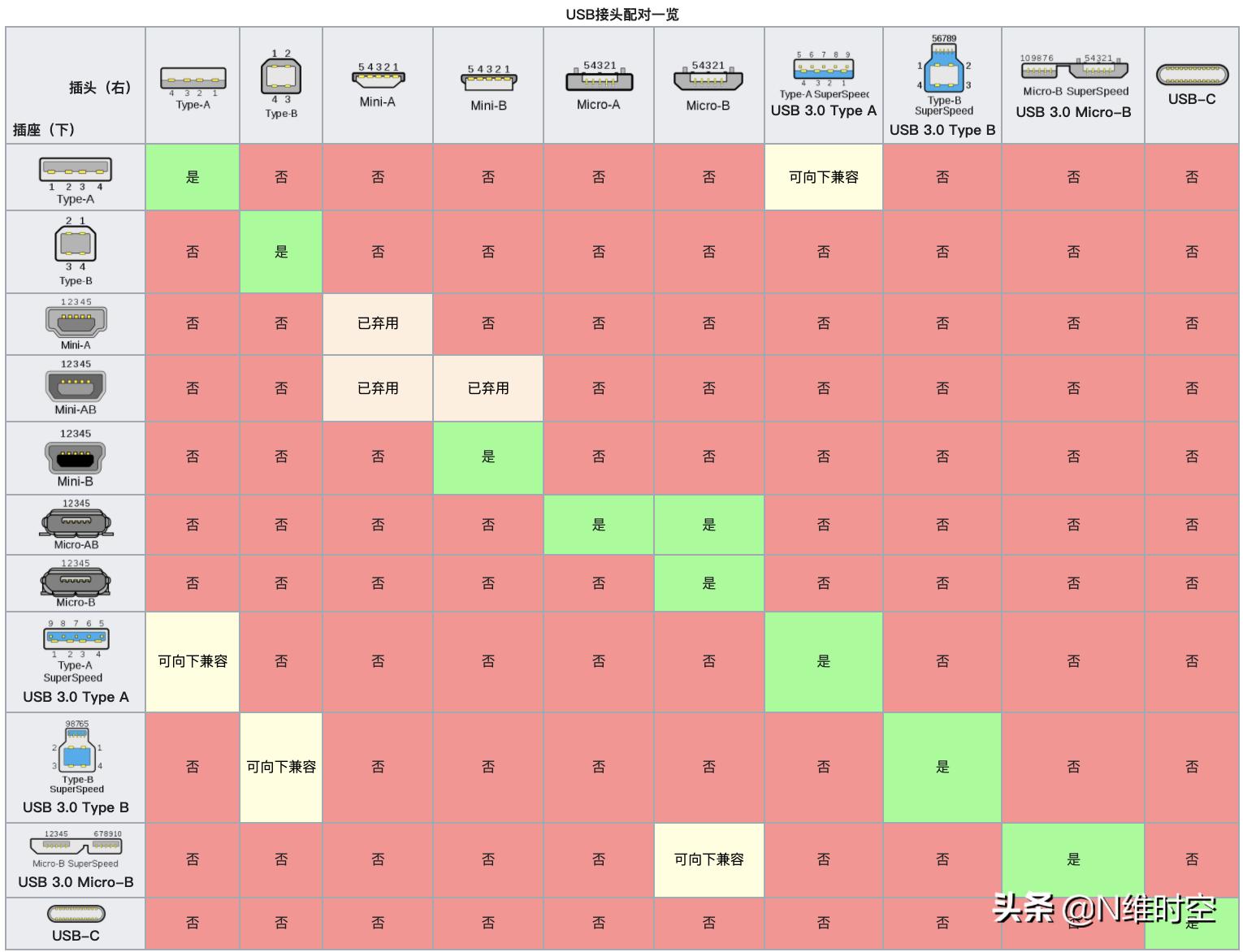 USB Overview and USB Connector Compatibility Chart - iNEWS