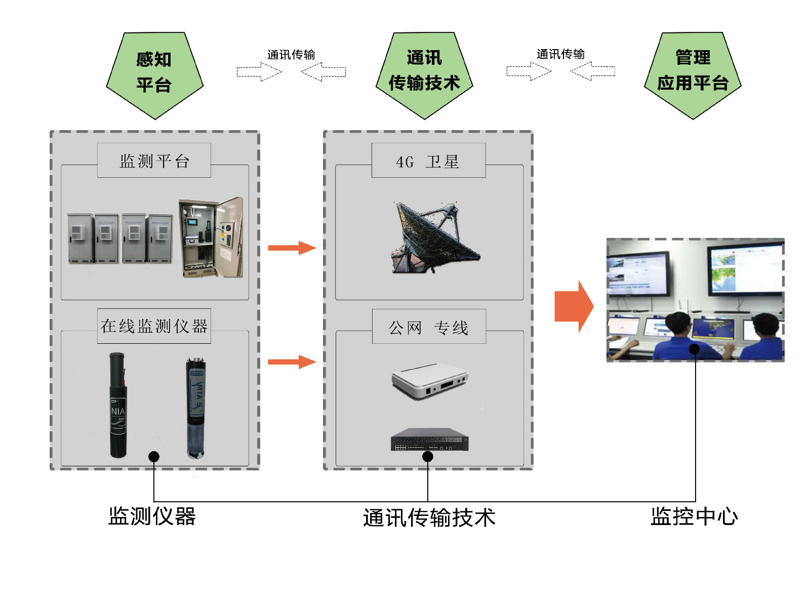 Water quality online monitoring solution: application of data ...