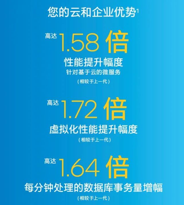 Kingdee ERP + Intel Xeon: Reshape the digital transformation of ...