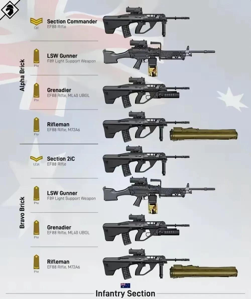 Infantry squad equipment of some Commonwealth countries - iMedia