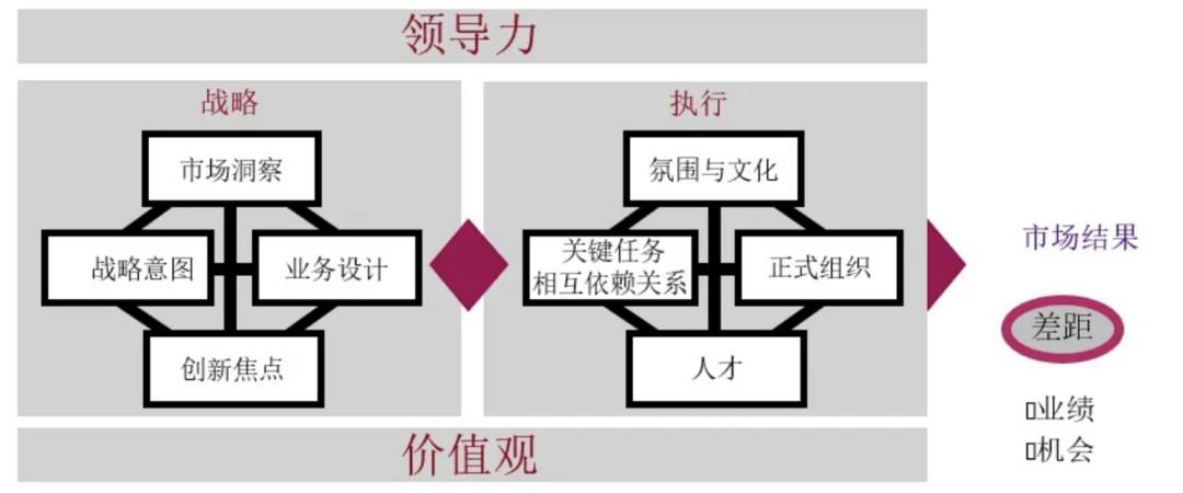 Zhang Chuan of Meituan: Strategy and Management Traps in Actual Combat ...