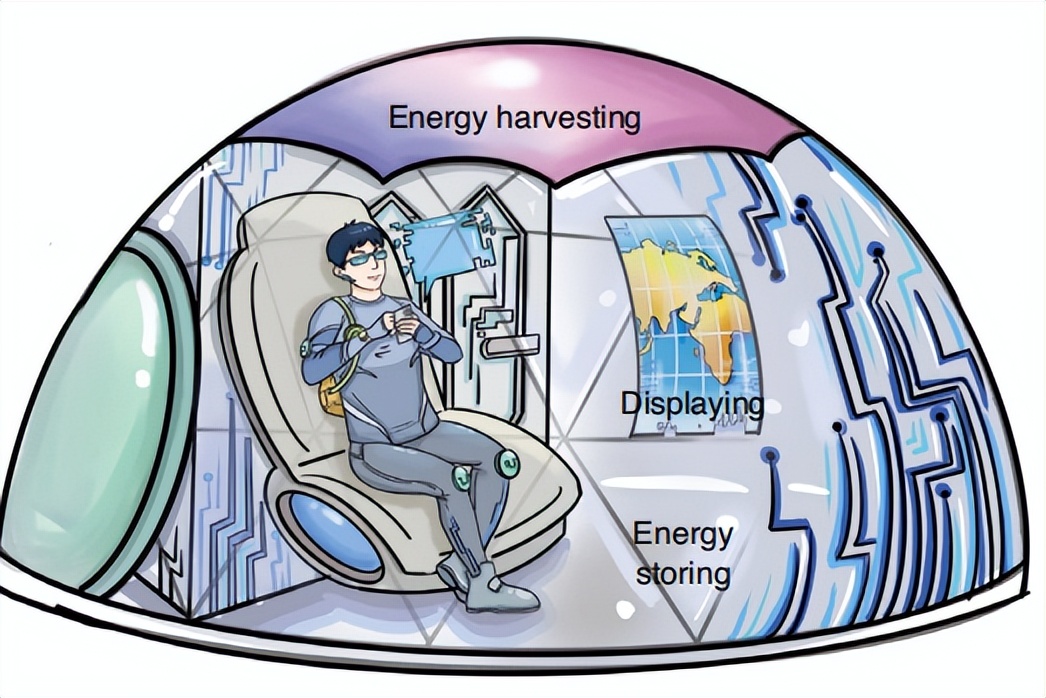 Fudan University: The new flexible fiber energy storage device is put ...