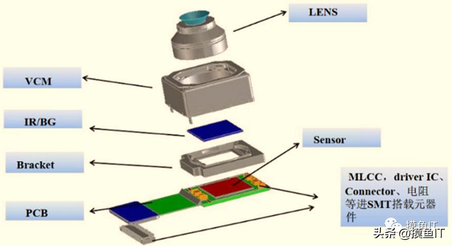 The principle of lens imaging is revealed - iMedia
