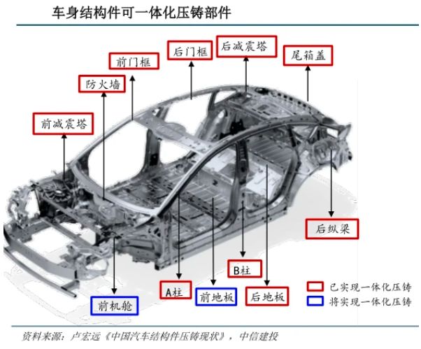 Tesla's industrial chain upgrade, is the demand still greater than the ...