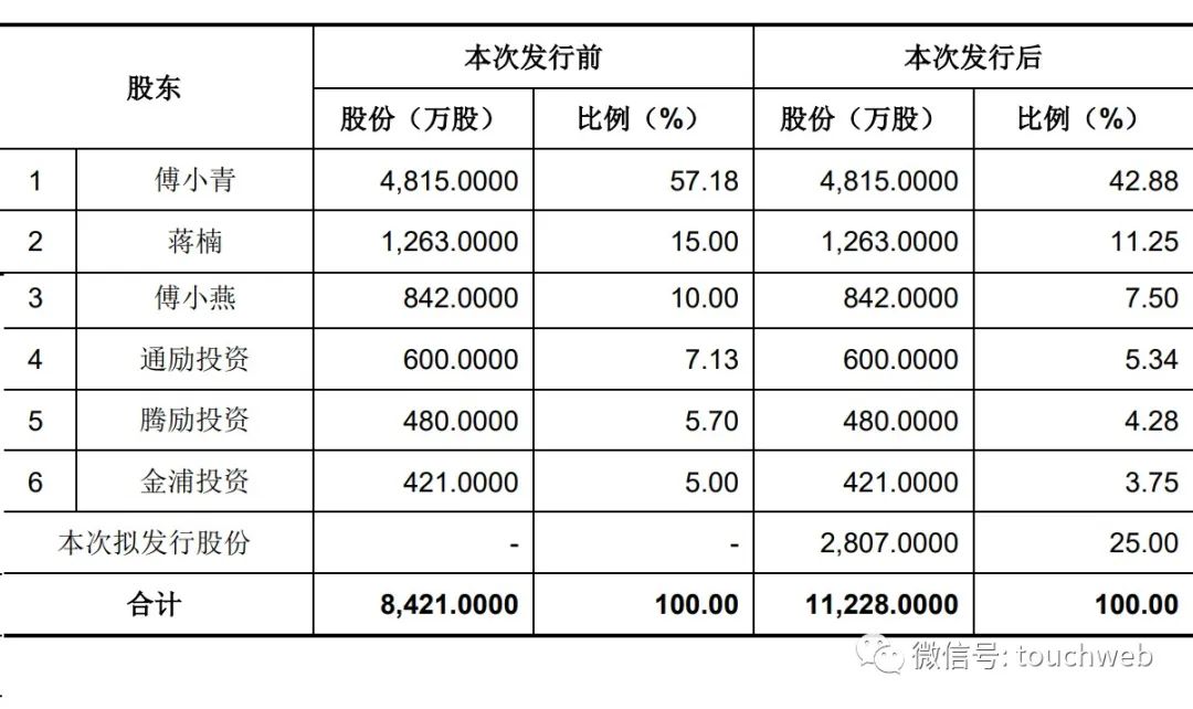 Tengli Transmission sprints to the Shenzhen Stock Exchange: annual ...