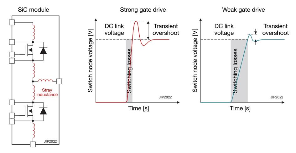 How to maximize the efficiency of SiC traction inverters with real-time variable gate drive ...