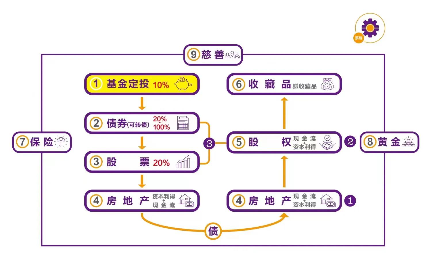 How do you use your financial intelligence? - iNEWS
