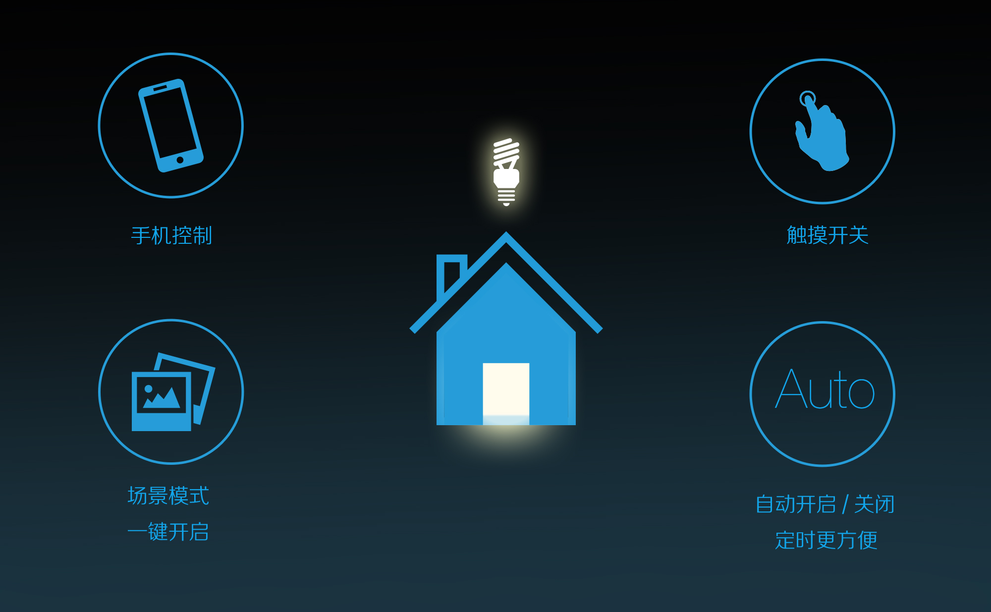 How to Use Tuya WiFi+Bluetooth Combo Module to Simplify Smart Connected ...