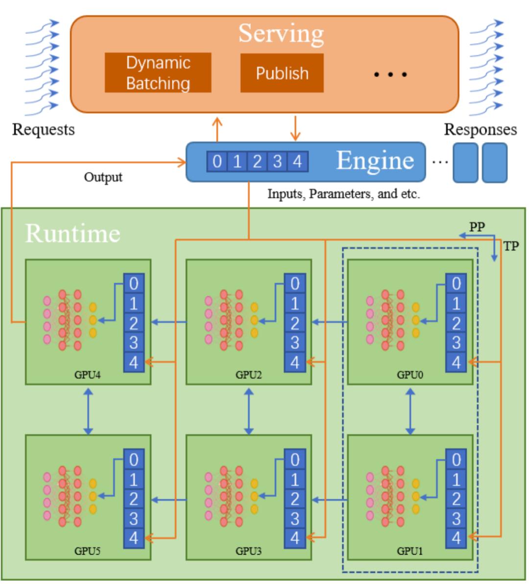 Inference acceleration GPT-3 surpasses NVIDIA's solution by 50%!Large ...