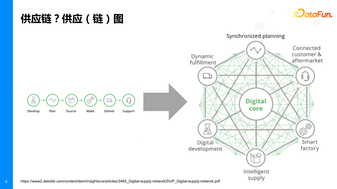 Knowledge Graphs, IoT and Digital Twins - Digital Infrastructure for ...