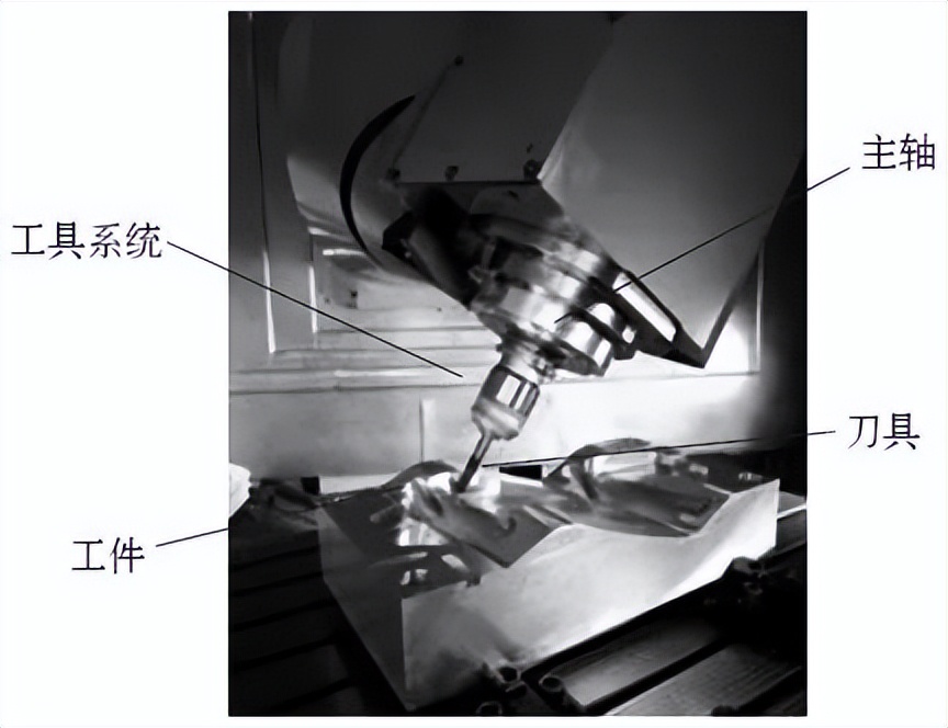 Introduction and Classification of Tool System - iNEWS