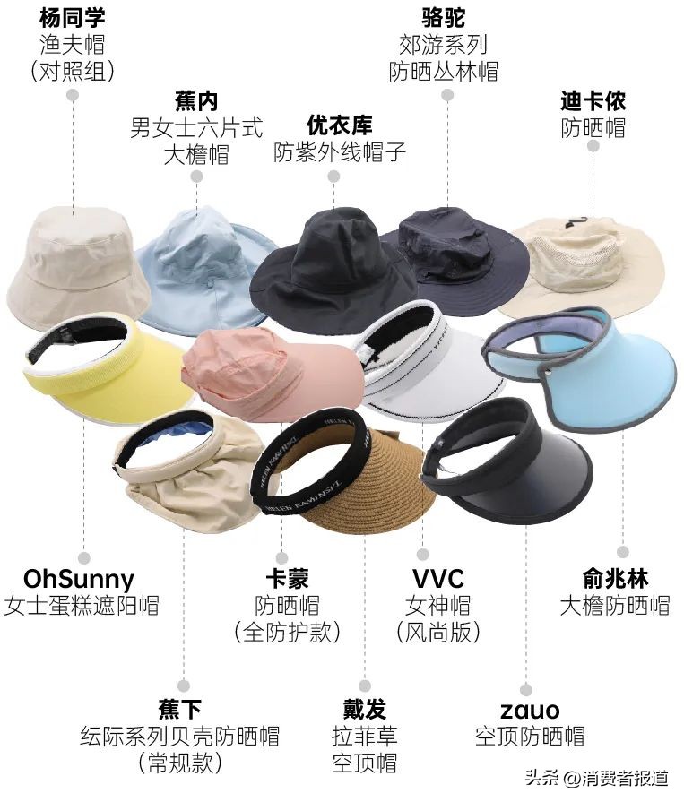 Comparison and evaluation of 12 sun protection hats: good hair ...