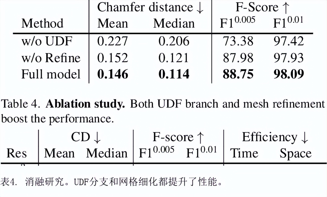 GIFS: Neural Implicit Functions for General Shape Representations - iNEWS