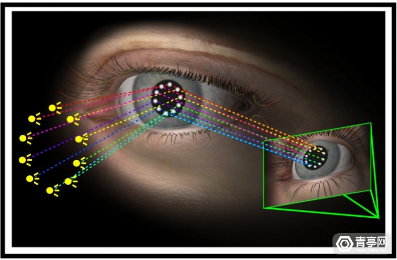 Meta Eye Tracking Study: Using Event Cameras with kHz Sampling Rates ...