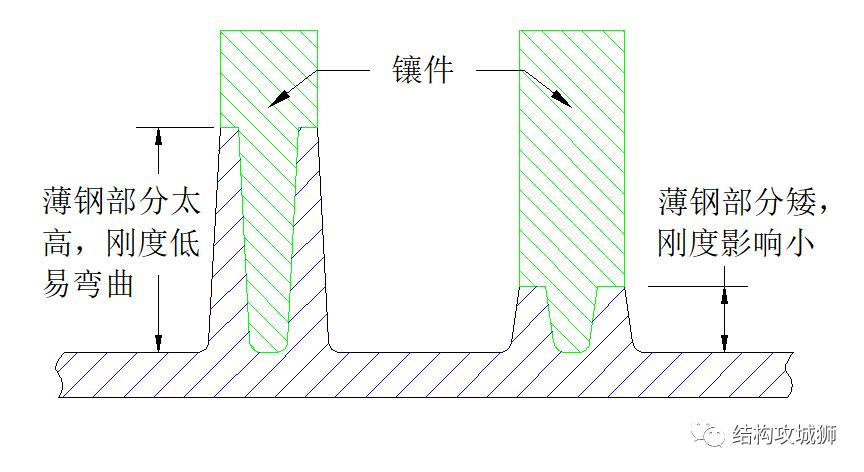 Structural Design of Plastics: Reinforcing Ribs (Part 2) - iNEWS